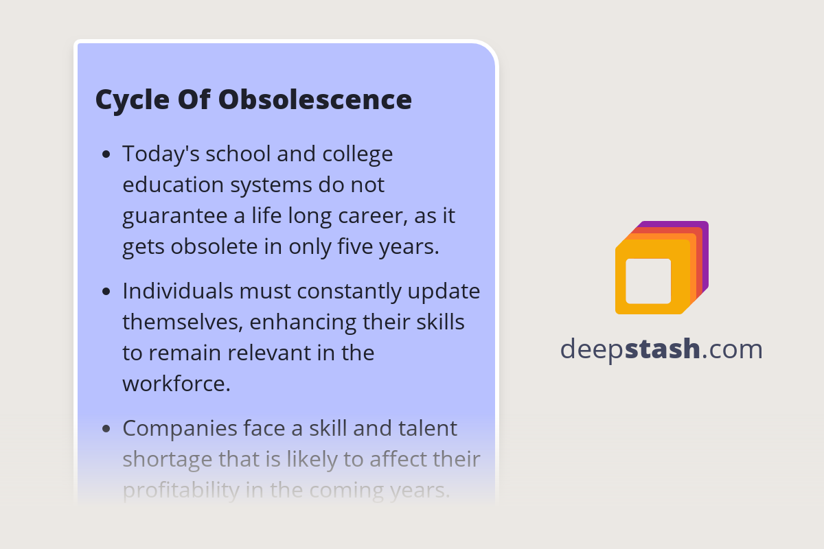 Cycle Of Obsolescence - Deepstash