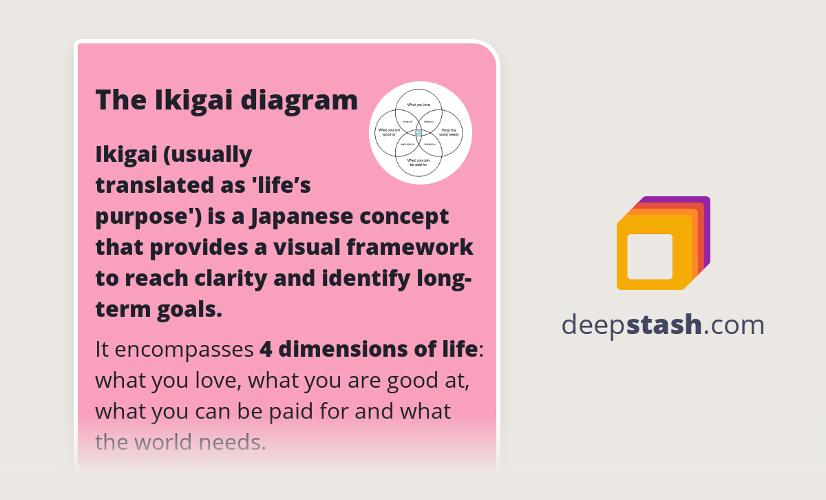 The Ikigai diagram - Deepstash