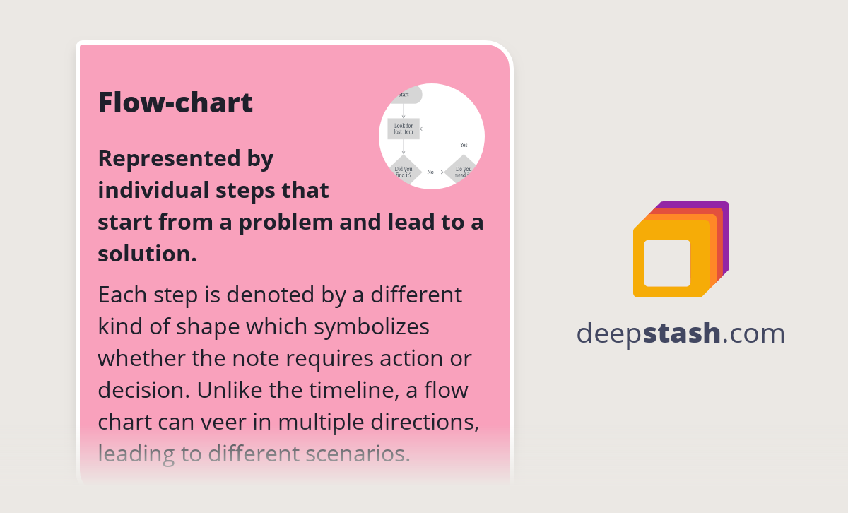 Flow-chart - Deepstash