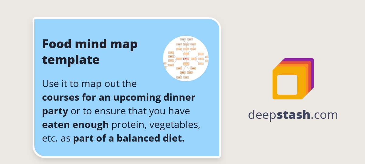 Food mind map template - Deepstash